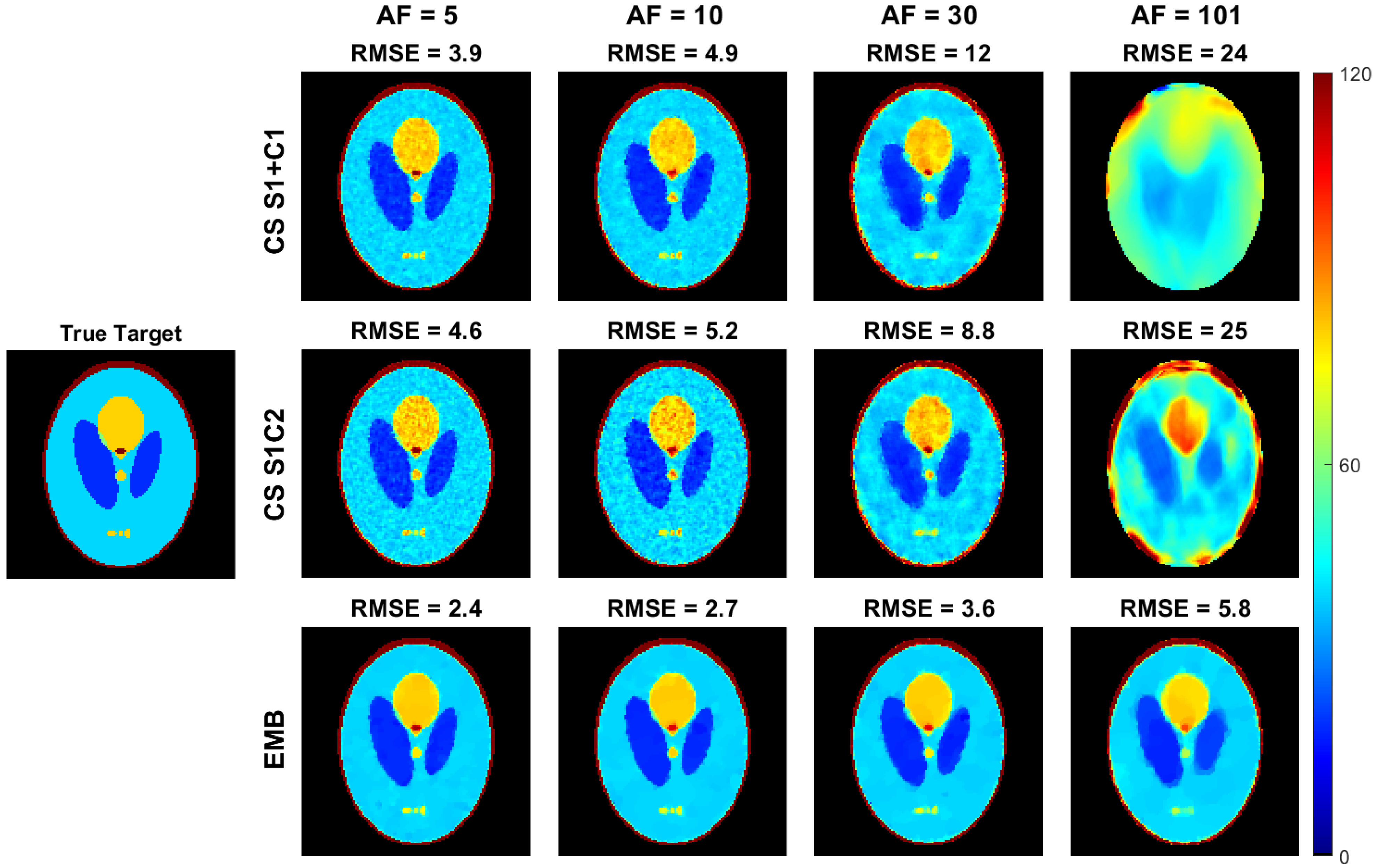 Embedded Quantitative MRI T1ρ Mapping Using Non-Linear Primal-Dual Proximal Splitting