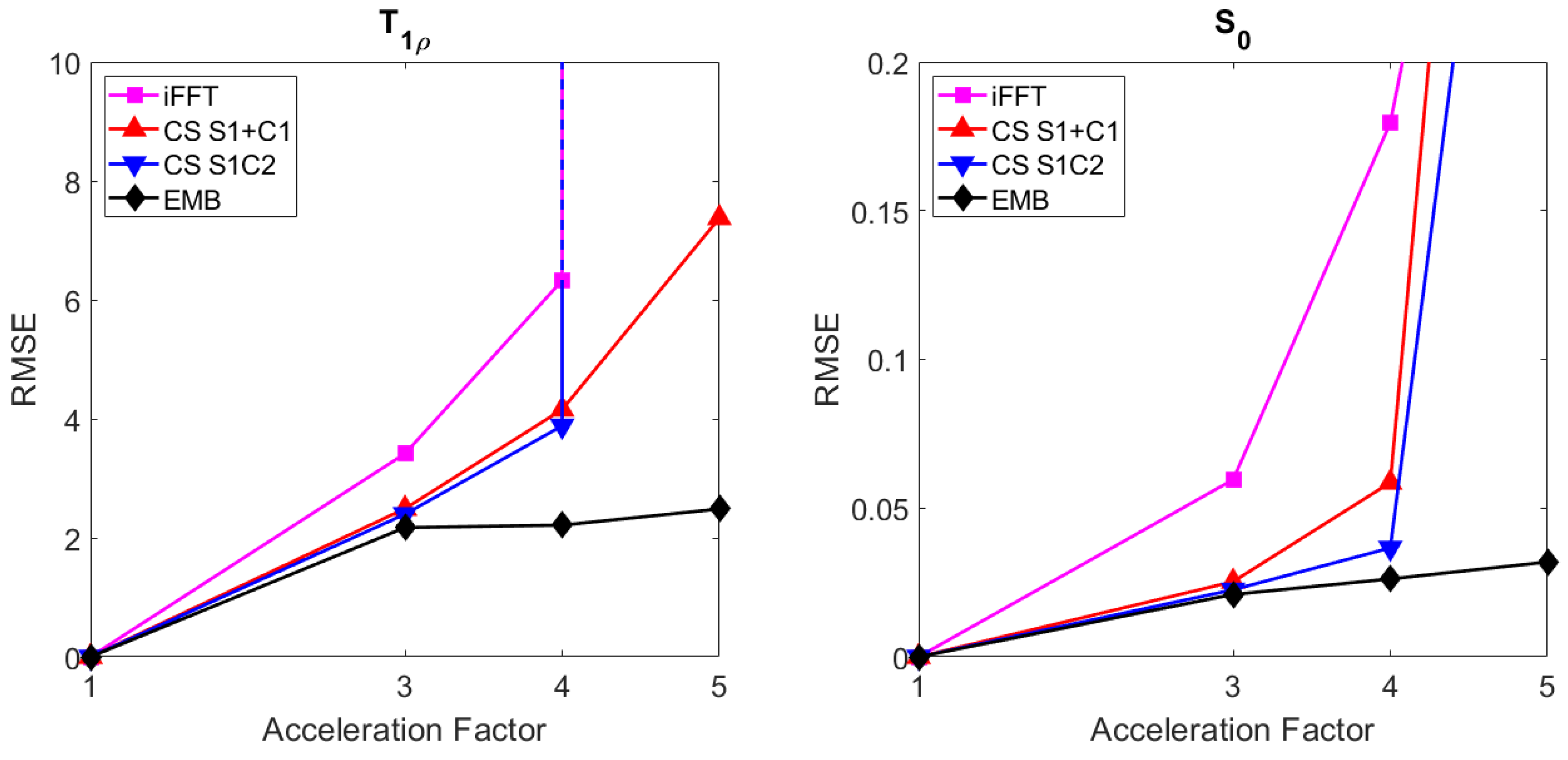 Embedded Quantitative MRI T1ρ Mapping Using Non-Linear Primal-Dual Proximal Splitting