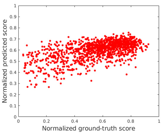 No-Reference Quality Assessment of Authentically Distorted Images Based on Local and Global Features