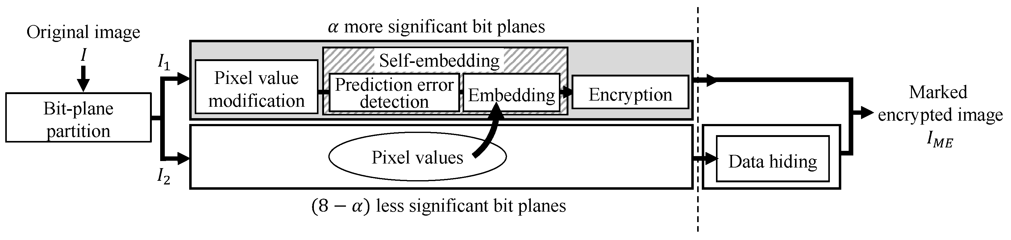 High-Capacity Reversible Data Hiding in Encrypted Images with Flexible ...