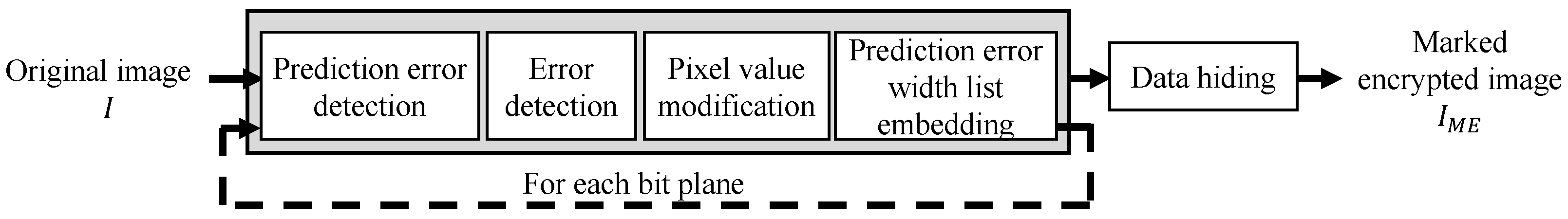 High-Capacity Reversible Data Hiding in Encrypted Images with Flexible ...