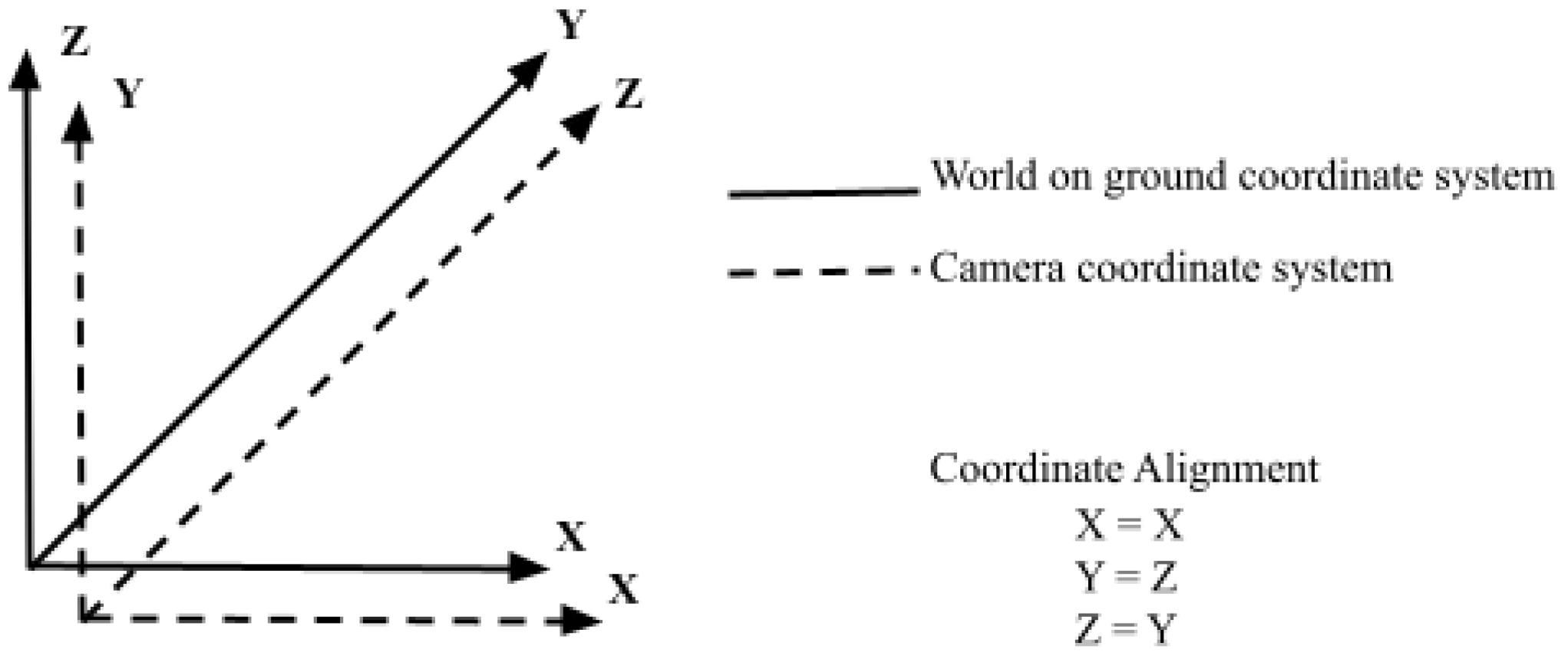 Efficient and Scalable Object Localization in 3D on Mobile Device