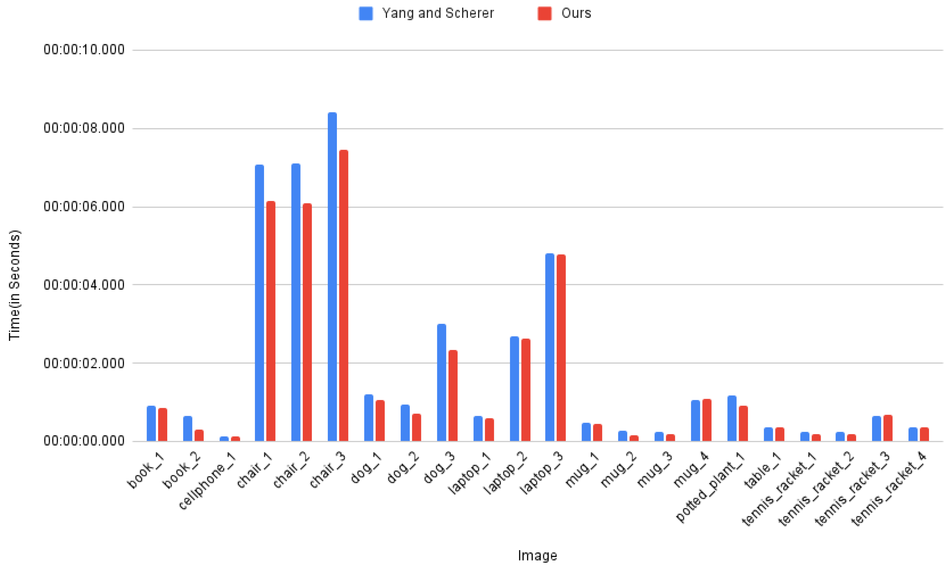 J. Imaging | Free Full-Text | Efficient and Scalable Object ...
