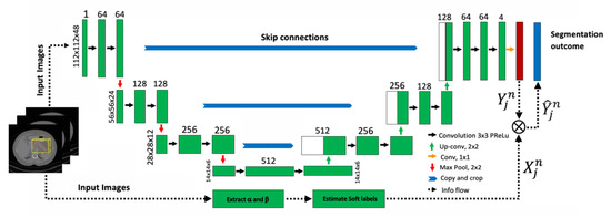Journal of Imaging | An Open Access Journal from MDPI