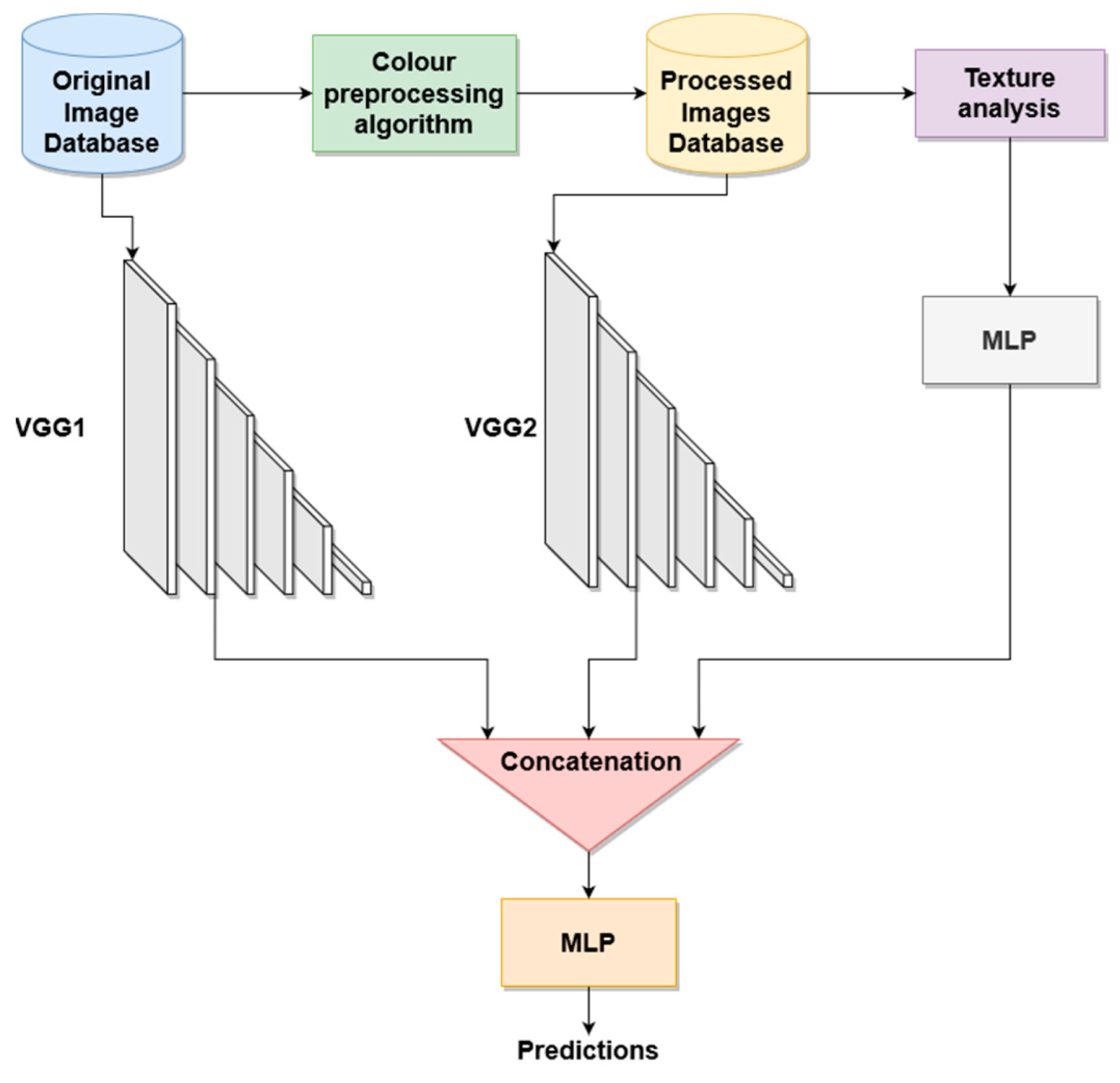 J. Imaging | Free Full-Text | Clinically Inspired Skin Lesion ...