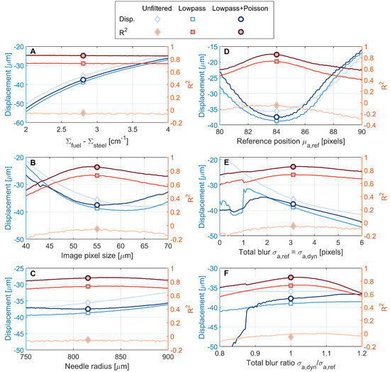 Journal of Imaging | An Open Access Journal from MDPI