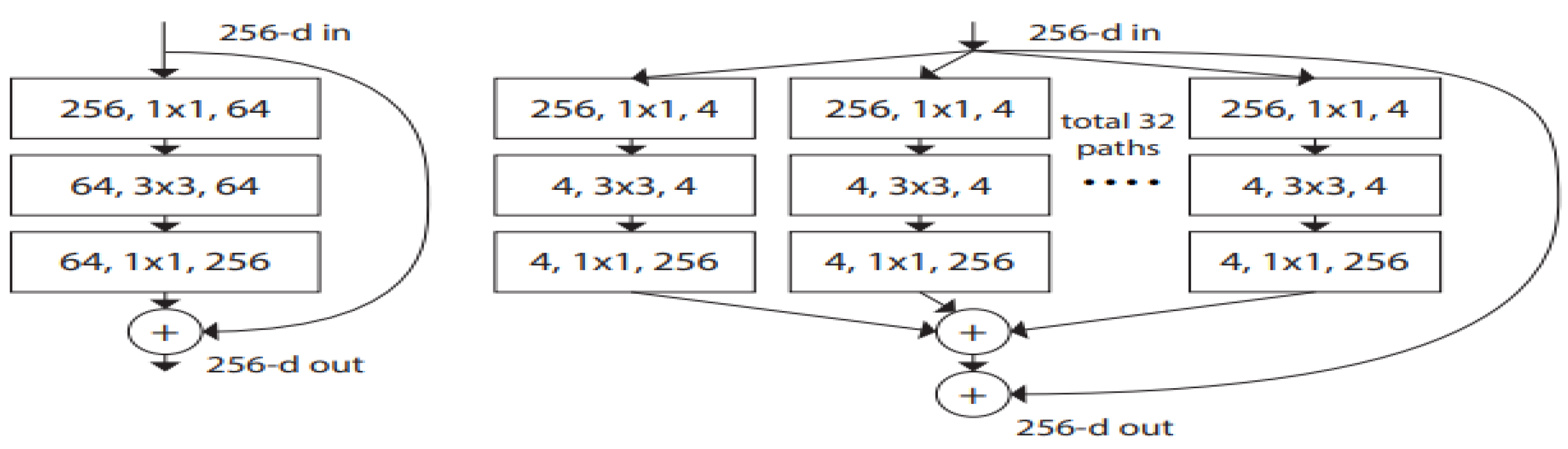 J. Imaging | Free Full-Text | Targeted Data Augmentation and ...
