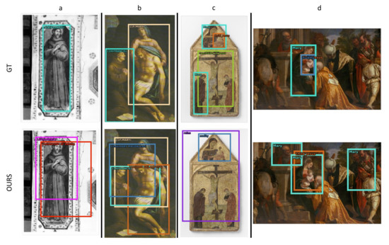 Proposals Generation for Weakly Supervised Object Detection in Artwork Images