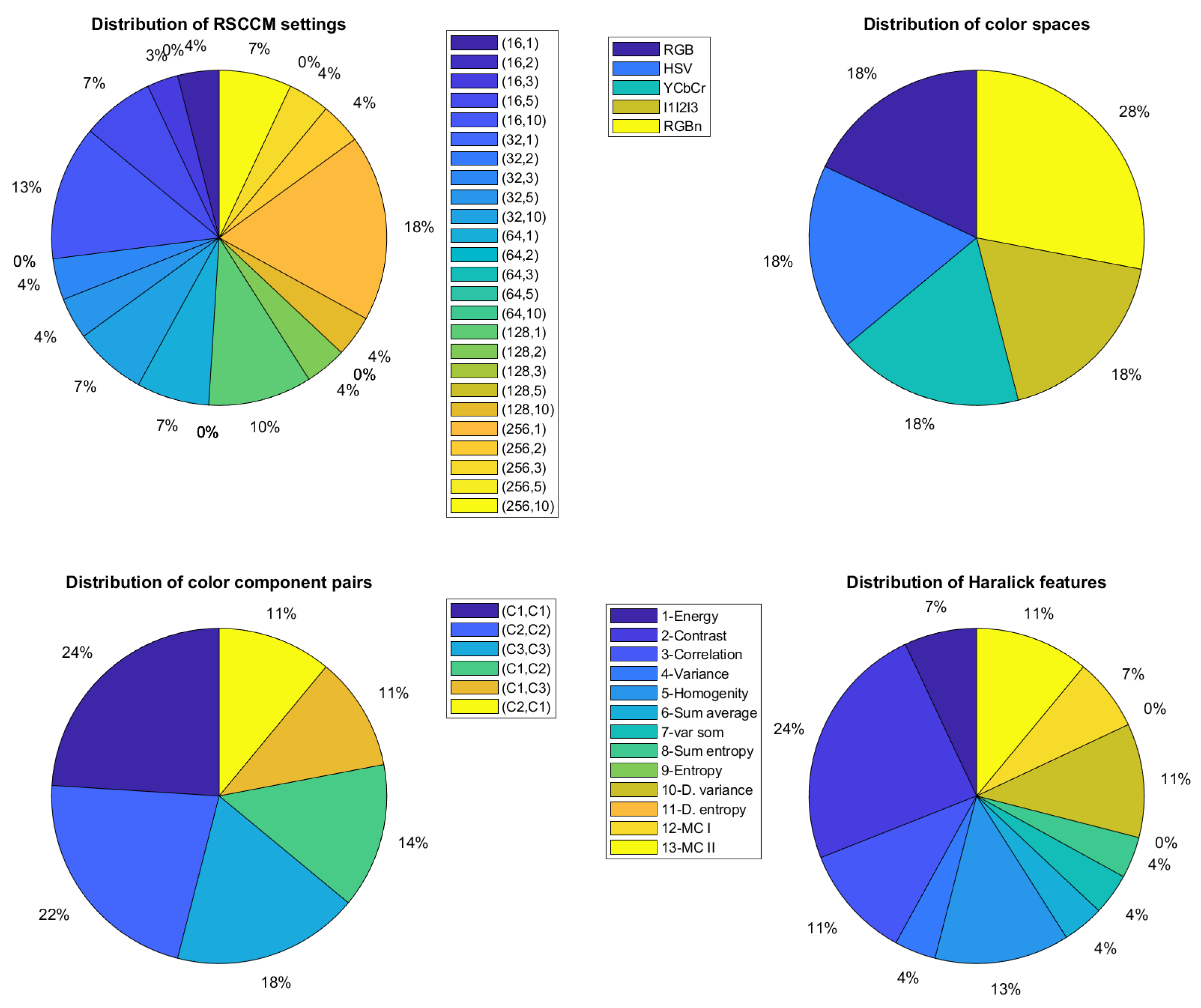 J. Imaging | Free Full-Text | Compact Hybrid Multi-Color Space Descriptor Using Clustering-Based ...