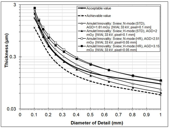 Image Quality Comparison between Digital Breast Tomosynthesis Images ...