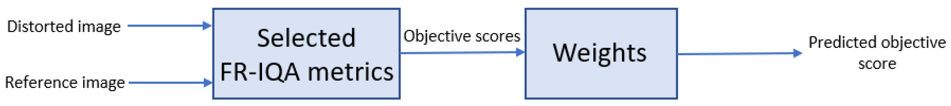 Full-Reference Image Quality Assessment Based on an Optimal Linear ...