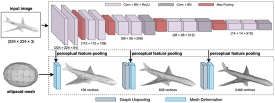 Three-Dimensional Reconstruction from a Single RGB Image Using Deep ...