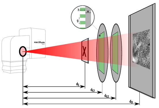 J. Imaging | Free Full-Text | X-ray Dark-Field Imaging for Improved ...
