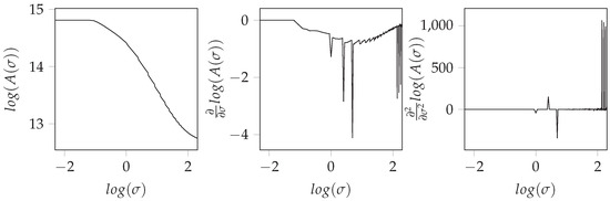Application of Fractal Image Analysis by Scale-Space Filtering in Experimental Mechanics