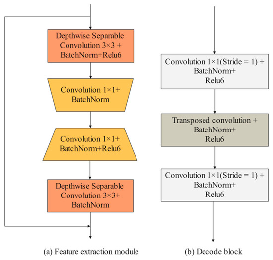 Towards More Accurate and Complete Heterogeneous Iris Segmentation ...