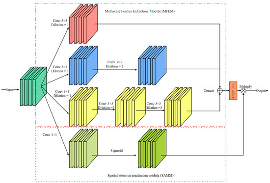 Towards More Accurate and Complete Heterogeneous Iris Segmentation Using a Hybrid Deep Learning ...