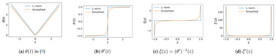 J. Imaging | Free Full-Text | Local Contrast-Based Pixel Ordering for Exact Histogram Specification
