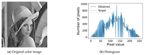 J. Imaging | Free Full-Text | Local Contrast-Based Pixel Ordering for ...