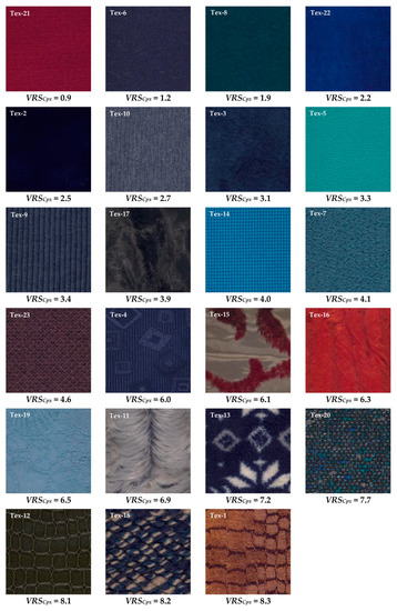J. Imaging | Free Full-Text | On the Quantification of Visual Texture Complexity