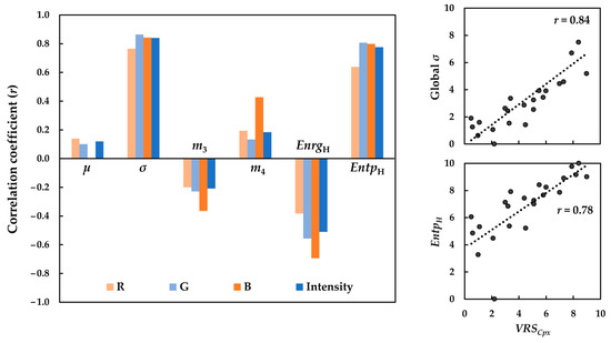 J. Imaging | Free Full-Text | On the Quantification of Visual Texture Complexity