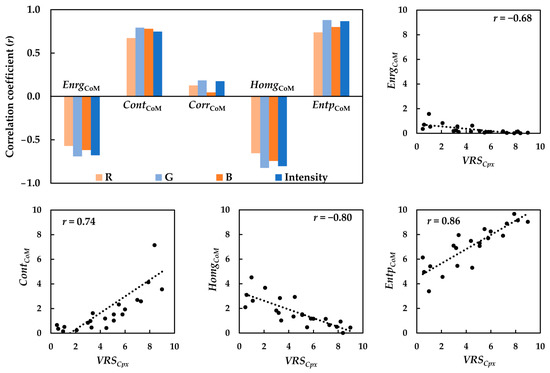 J. Imaging | Free Full-Text | On the Quantification of Visual Texture Complexity