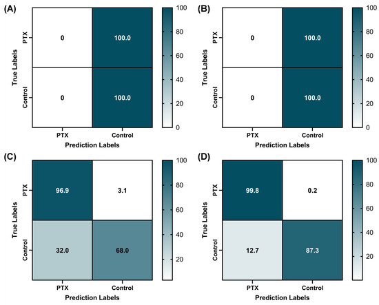 Training Ultrasound Image Classification Deep-Learning Algorithms for Pneumothorax Detection ...