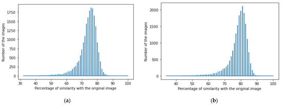 J Imaging Free Full Text Dual Autoencoder Network With Separable Convolutional Layers For