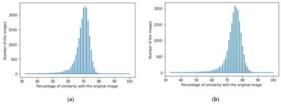 J Imaging Free Full Text Dual Autoencoder Network With Separable Convolutional Layers For