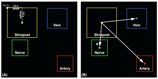 Evaluation of an Object Detection Algorithm for Shrapnel and Development of a Triage Tool to ...