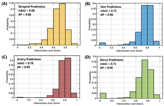 Evaluation of an Object Detection Algorithm for Shrapnel and ...