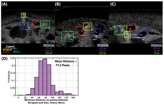 Evaluation of an Object Detection Algorithm for Shrapnel and ...