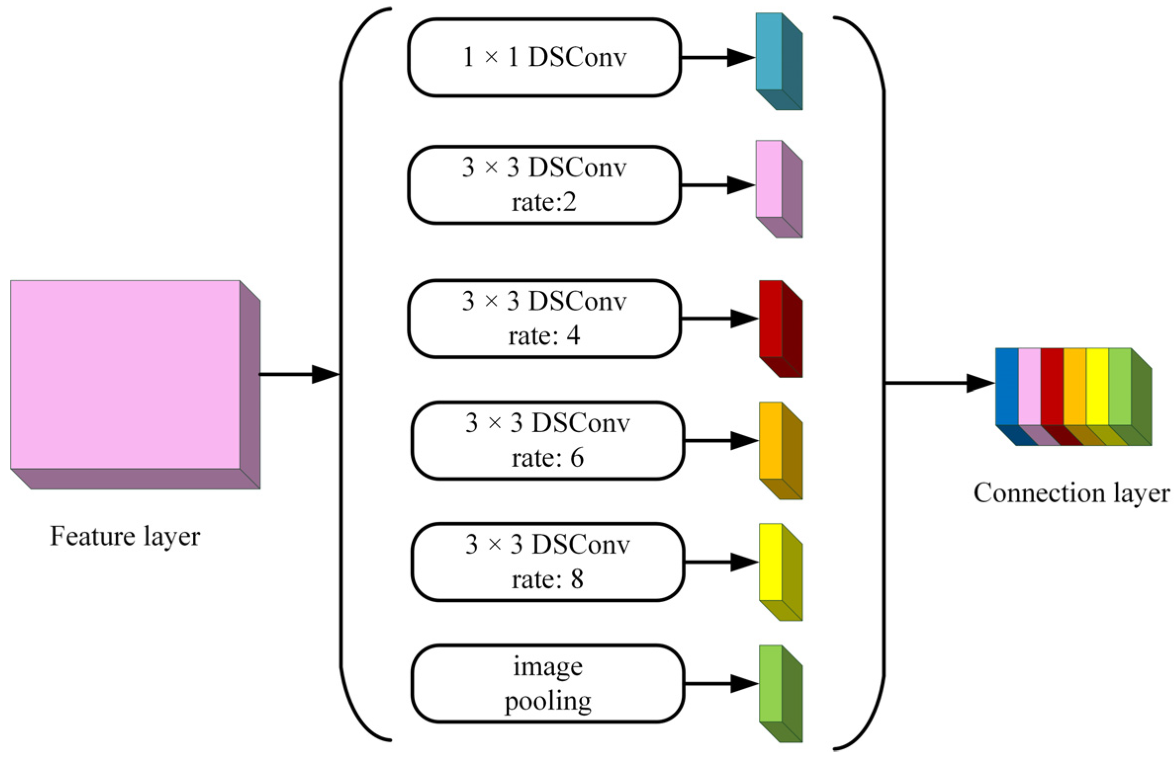 Environment Understanding Algorithm For Substation Inspection Robot Based On Improved Deeplab V3 8076