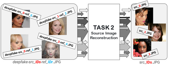 The Face Deepfake Detection Challenge