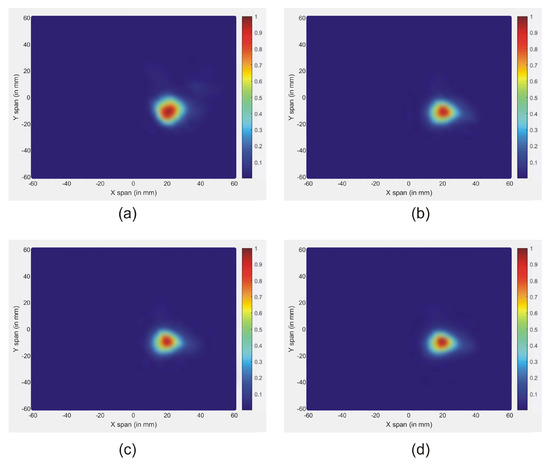 A Novel Approach of a Low-Cost UWB Microwave Imaging System with High Resolution Based on SAR ...