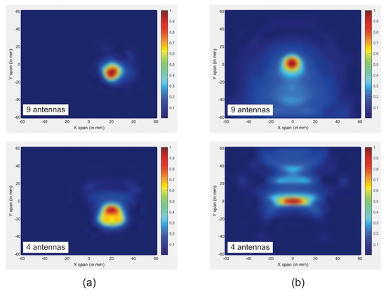A Novel Approach of a Low-Cost UWB Microwave Imaging System with High Resolution Based on SAR ...