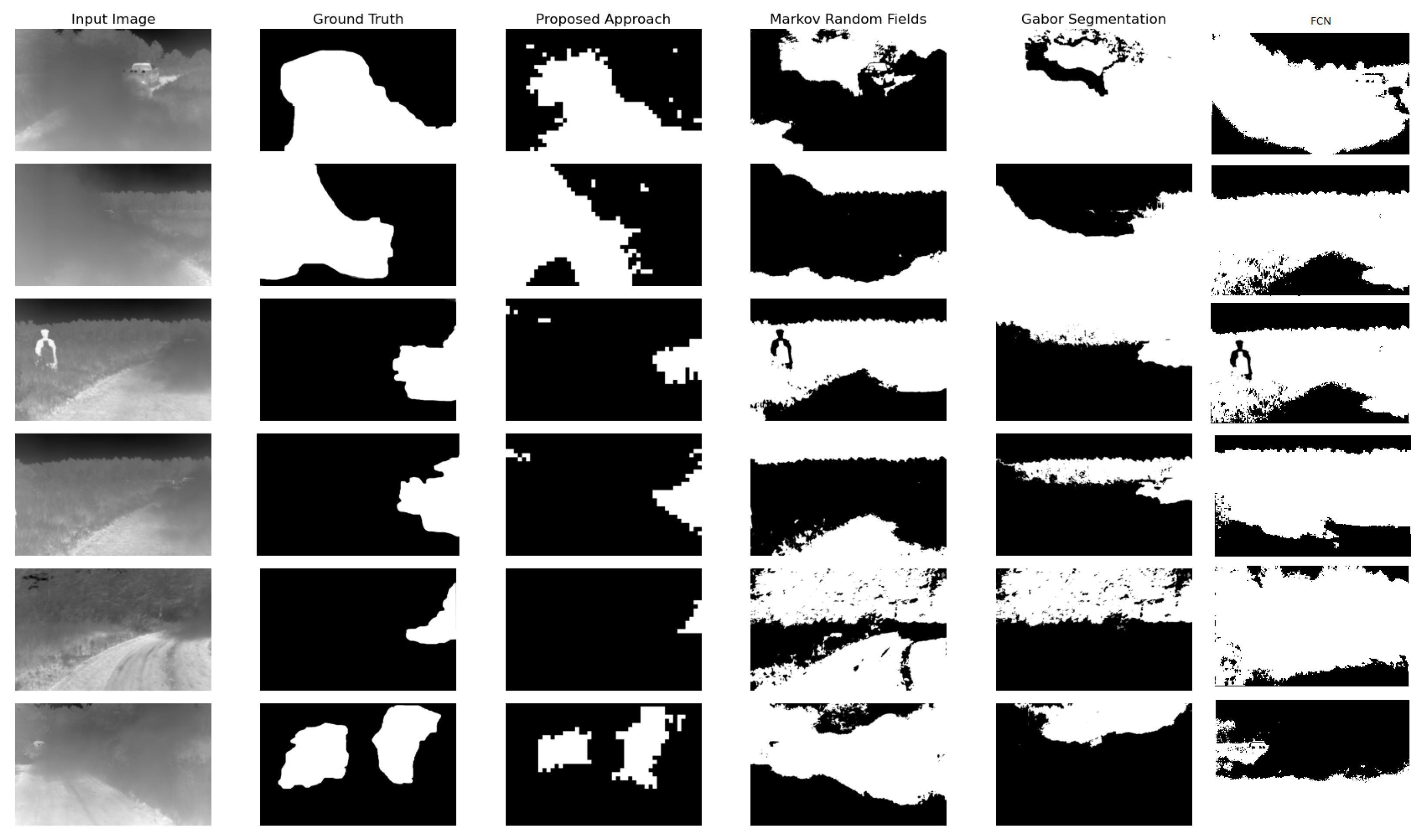 Obscurant Segmentation in Long Wave Infrared Images Using GLCM Textures