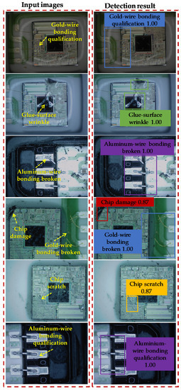 A Novel Defect Inspection System Using Convolutional Neural Network for ...
