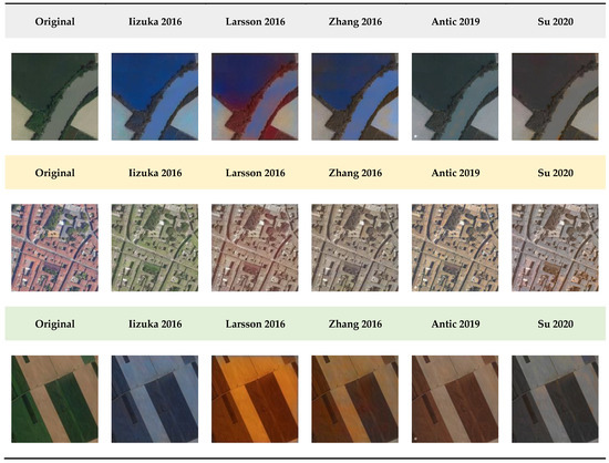 Colorizing the Past: Deep Learning for the Automatic Colorization of ...