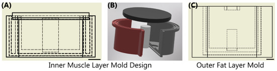 Using an Ultrasound Tissue Phantom Model for Hybrid Training of Deep Learning Models for ...