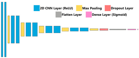 Using an Ultrasound Tissue Phantom Model for Hybrid Training of Deep Learning Models for ...