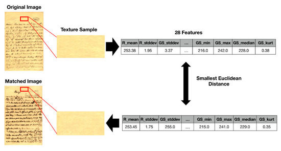 J. Imaging | Free Full-Text | Using Paper Texture for Choosing a Suitable Algorithm for Scanned ...