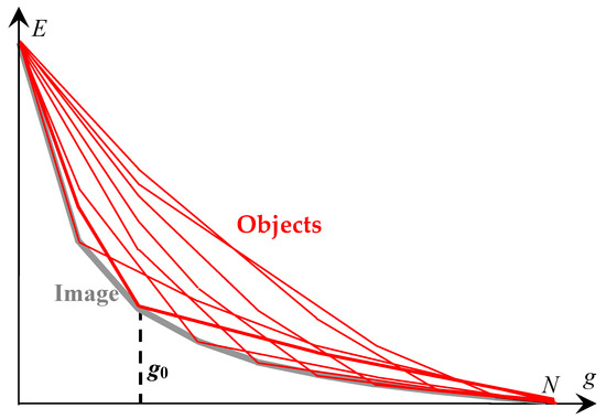 A Model of Pixel and Superpixel Clustering for Object Detection