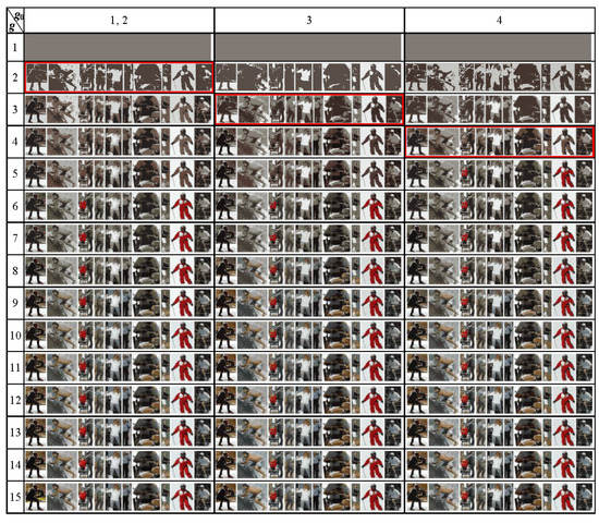 A Model of Pixel and Superpixel Clustering for Object Detection