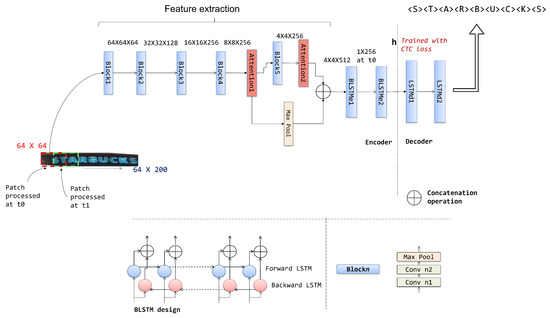 J. Imaging | Free Full-Text | Attention Guided Feature Encoding for ...