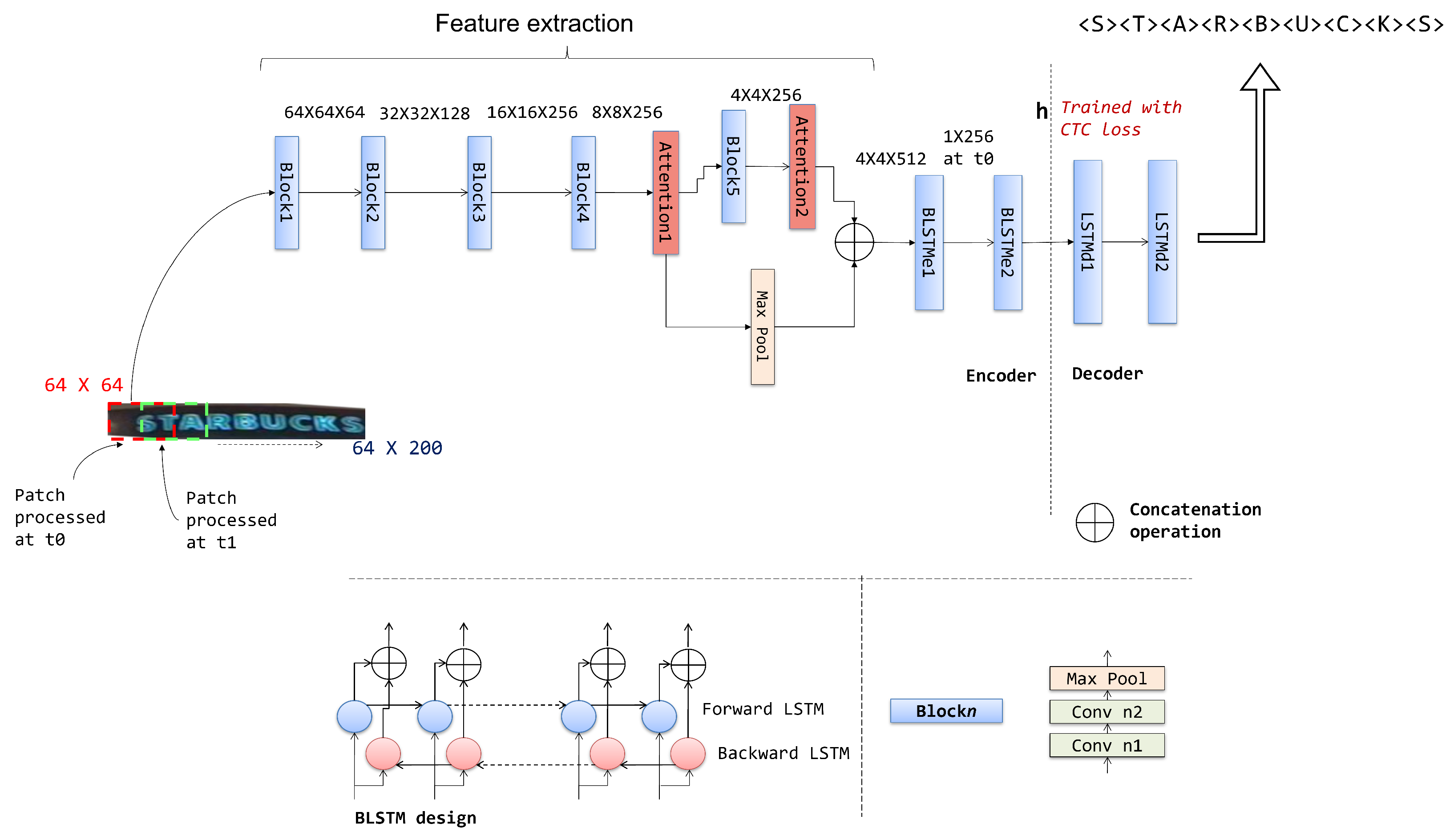 J. Imaging | Free Full-Text | Attention Guided Feature Encoding for Scene Text Recognition