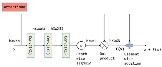J. Imaging | Free Full-Text | Attention Guided Feature Encoding for ...