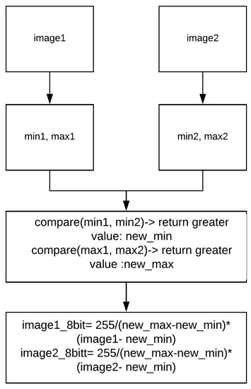 Sparse Optical Flow Implementation Using a Neural Network for Low ...