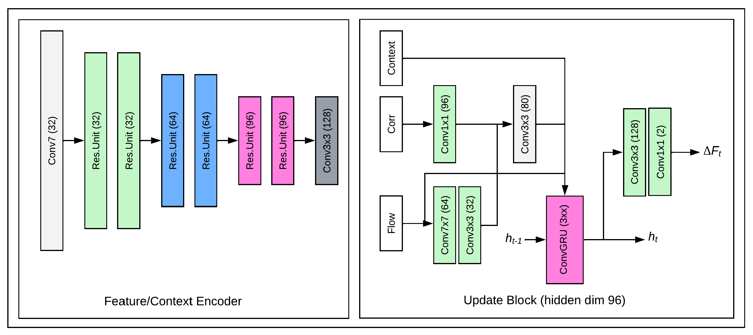 Sparse Optical Flow Implementation Using a Neural Network for Low-Resolution Thermal Aerial Imaging