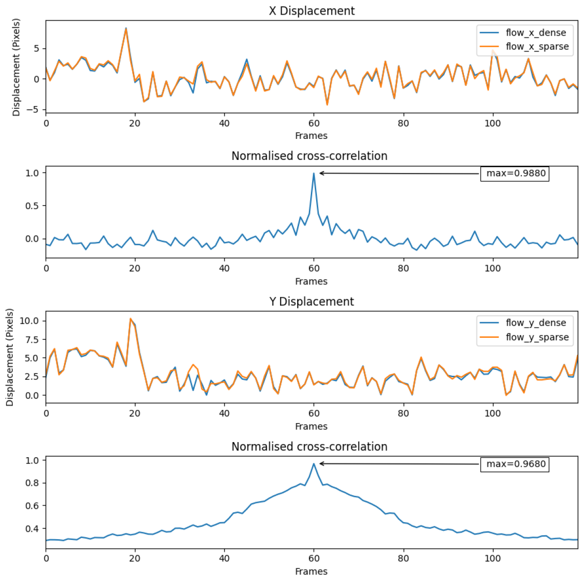 Sparse Optical Flow Implementation Using a Neural Network for Low-Resolution Thermal Aerial Imaging
