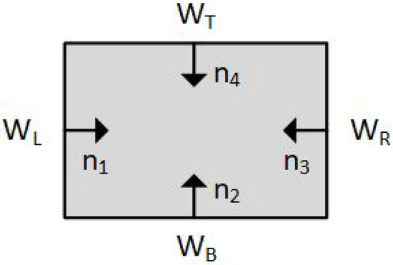 Line Clipping in 2D: Overview, Techniques and Algorithms